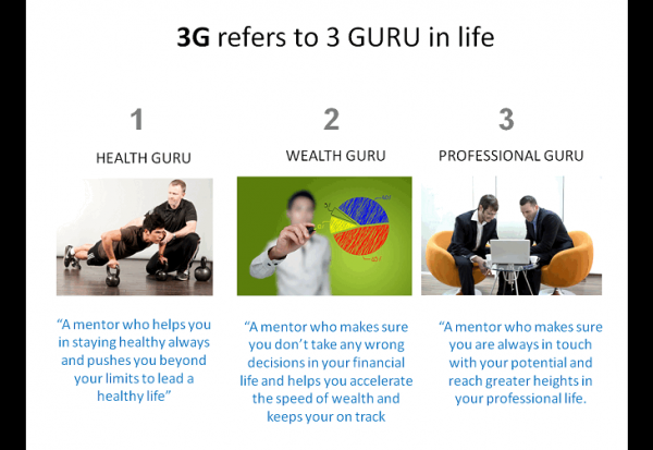3G Theory- A must read for all investors