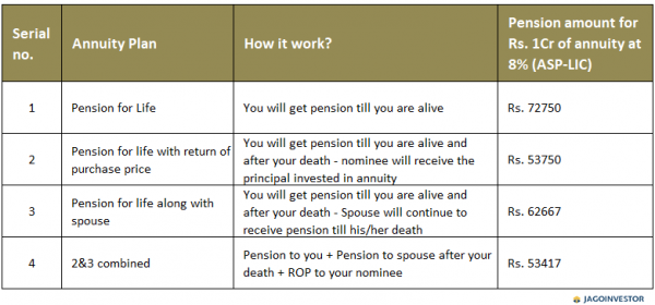 NPS (National Pension Scheme) – A beginners Guide for Rules & Benefits