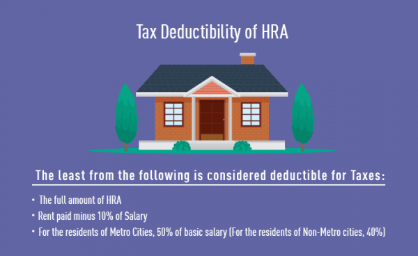 Is it right to submit fake rent receipts at my office to claim HRA?