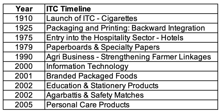ITC – The Mega Demerger!