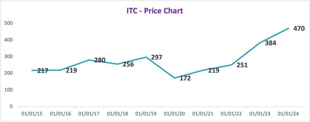 ITC – The Mega Demerger!