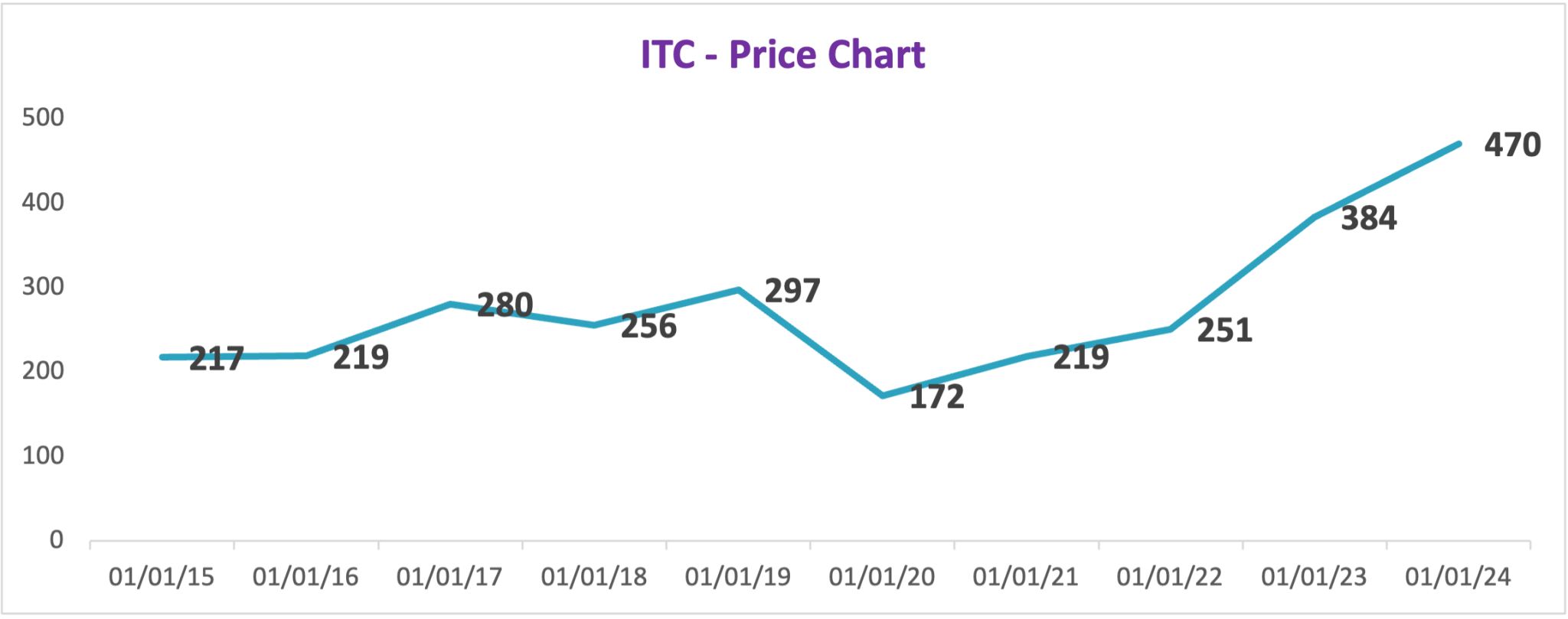 ITC – The Mega Demerger!