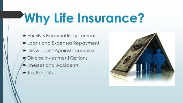 How to calculate Insurance Requirement