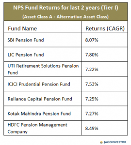 NPS (National Pension Scheme) – A beginners Guide for Rules & Benefits