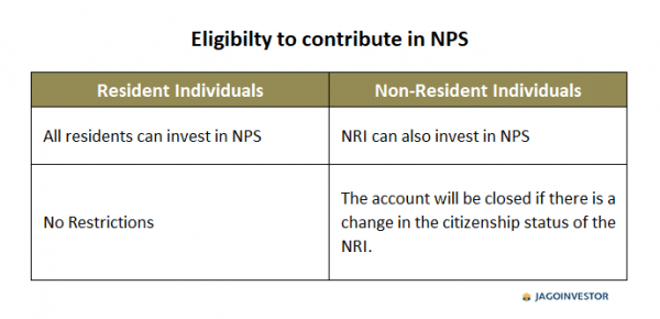 NPS (National Pension Scheme) – A beginners Guide for Rules & Benefits
