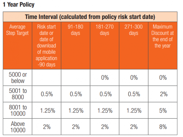Apollo Munich Optima Restore Policy – Detailed Review + 13 Benefits