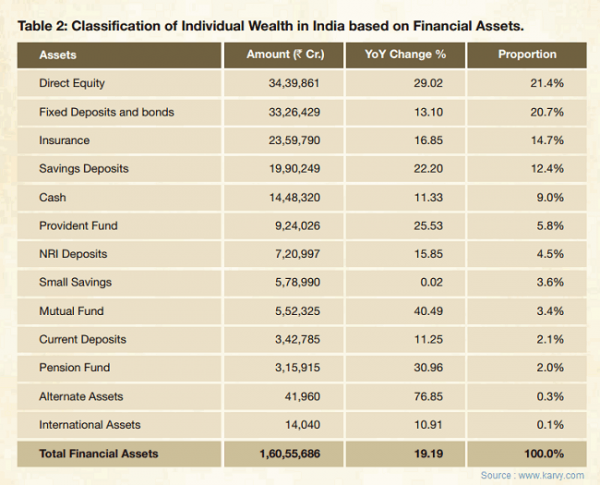 5 Asset Classes Explained – A simple guide for beginner Investors