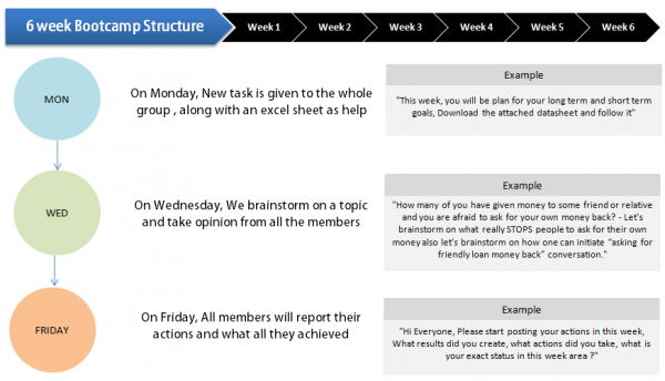 6th Batch of Online Investor Bootcamp starts from 7th April – Limited ...