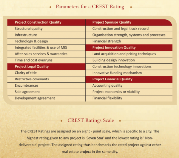 Crisil Real Estate Star Ratings (Crest) – Something which can help Real ...