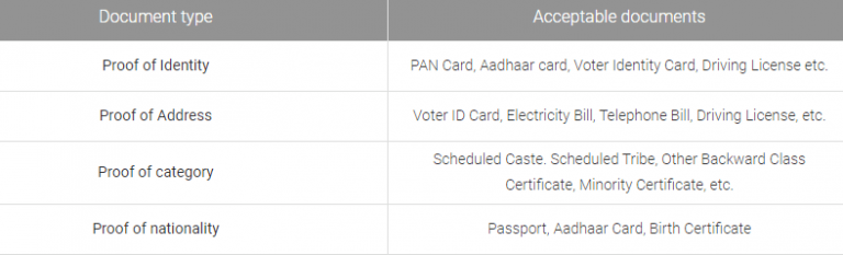 Detailed Guide to Pradhan Mantri Awas Yojana (PMAY) scheme