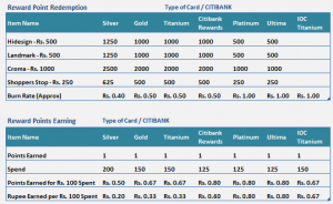 Credit Card Reward Points & Cash Back Comparison – Unearthed