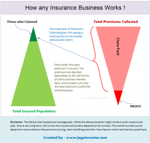 How Insurance Companies Work – The Ultimate Guide to understand their ...