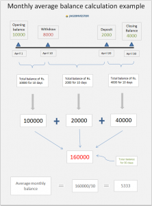 How your bank calculates Monthly Average Balance
