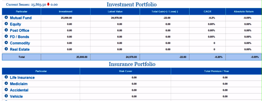 Invest in Mutual Funds