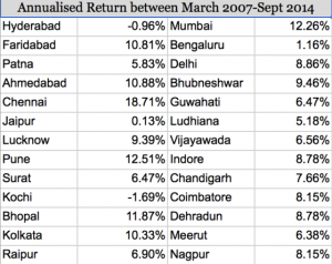 5 Asset Classes Explained – A simple guide for beginner Investors