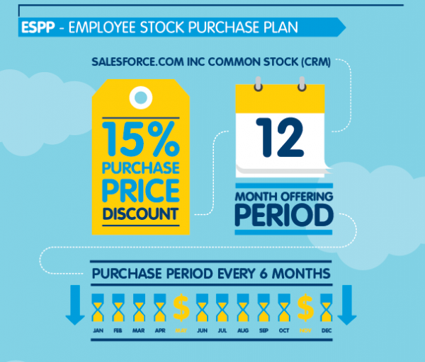 Should you invest in ESPP plan? Here are 2 critical points everyone ...