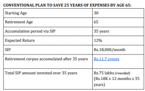 Do you want to Retire Early in India? A detailed guide with Excel ...