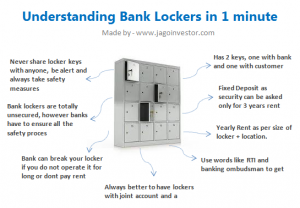 Are Bank Lockers totally Safe & is Fixed Deposit really required to get ...