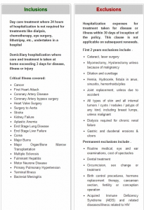 4 kind of exclusions in your health insurance policy which are NOT covered