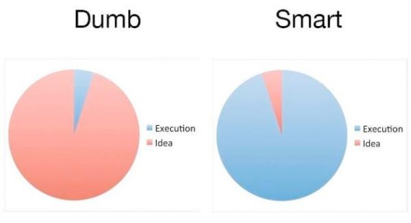 Apply compounding to your life – Secret of creating a great financial life